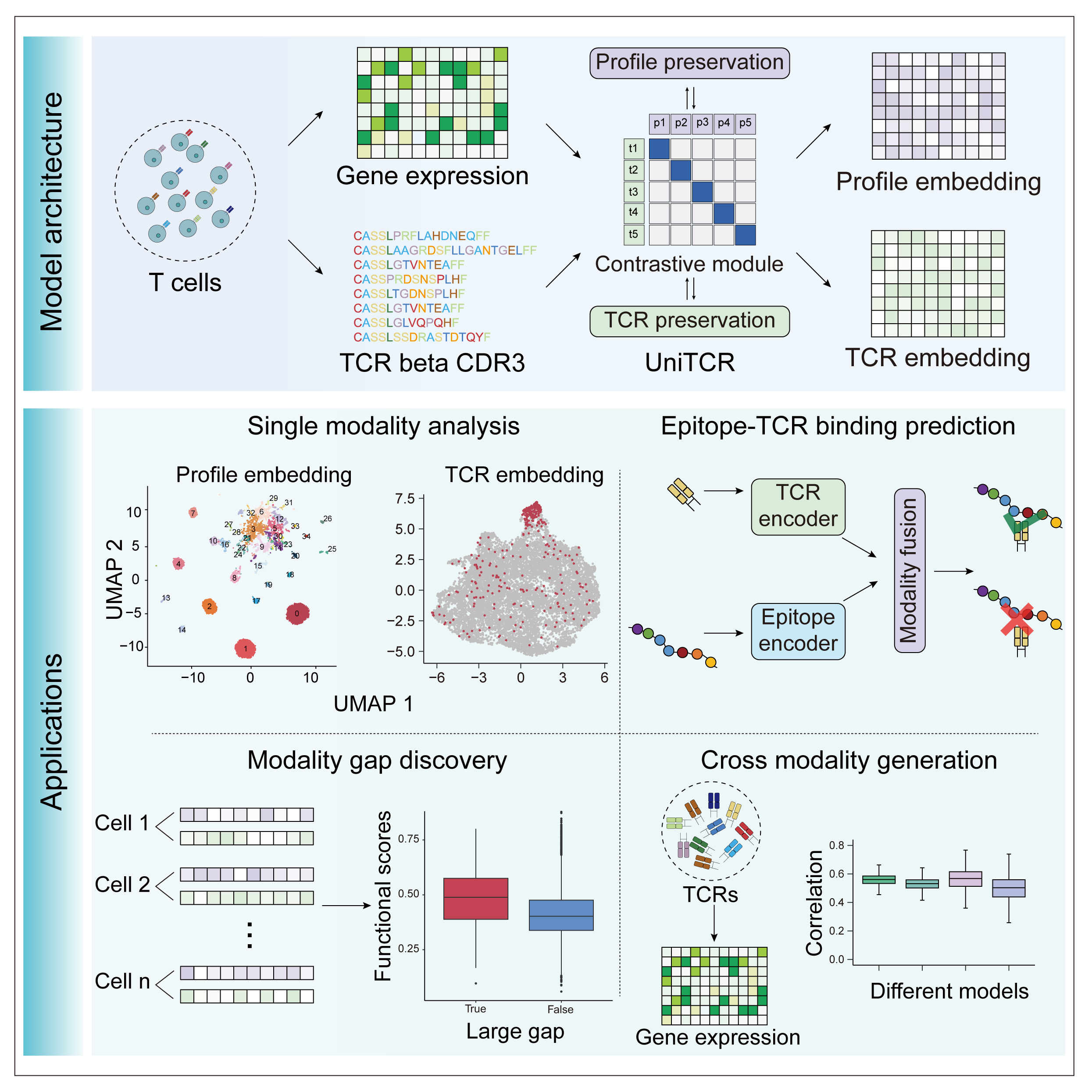Yicheng Gao's Homepage