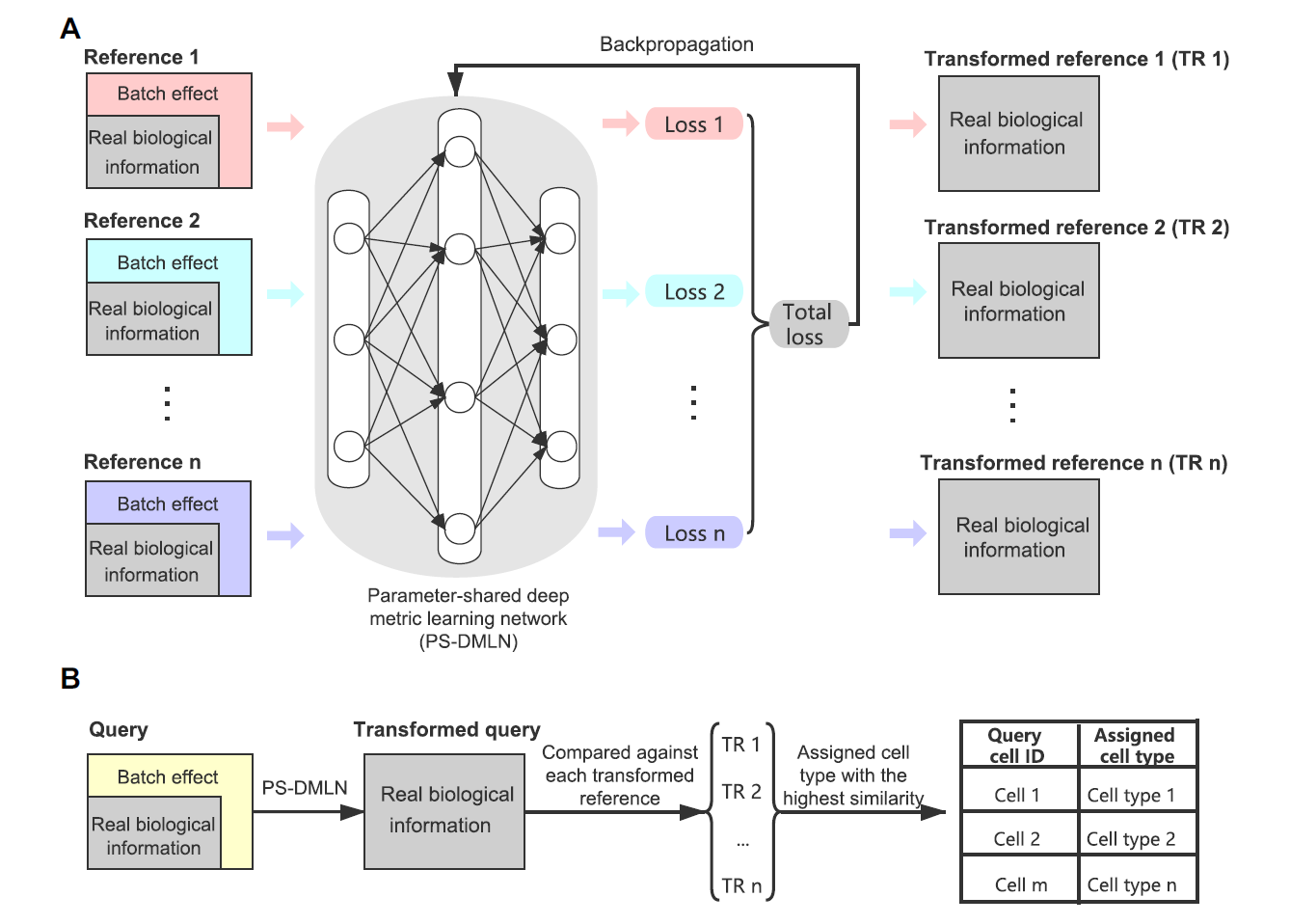 Yicheng Gao's Homepage