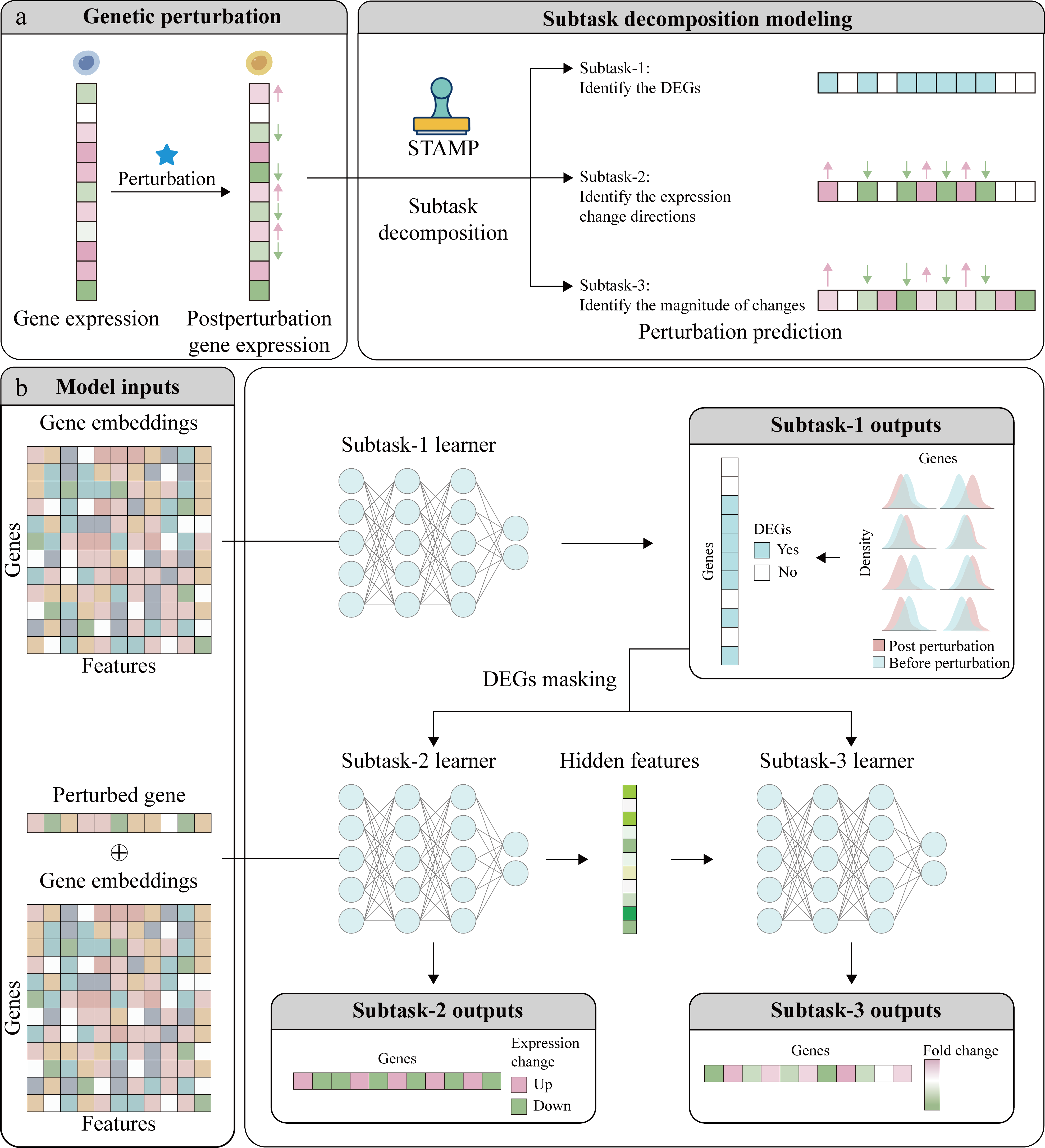 Yicheng Gao's Homepage