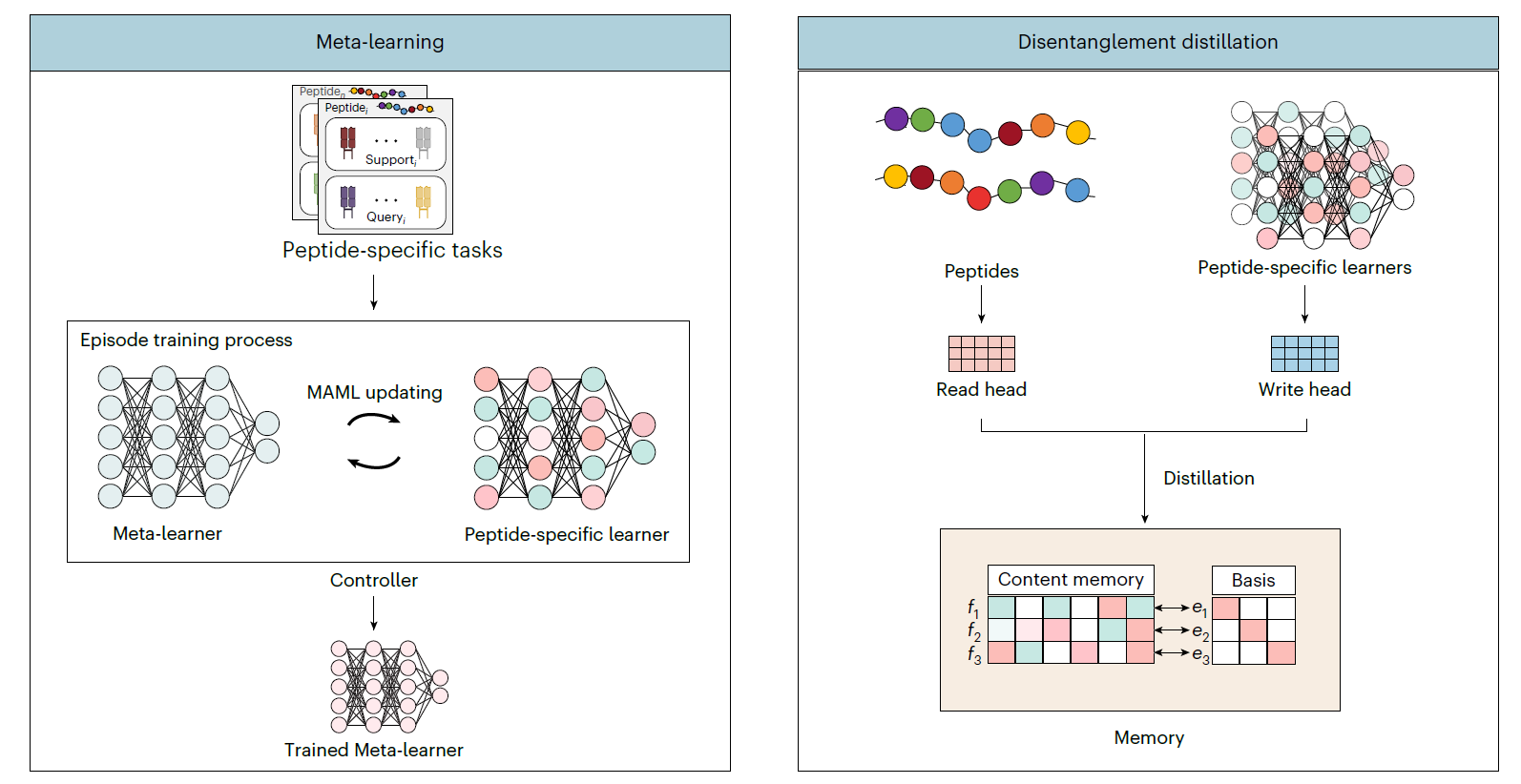 Yicheng Gao's Homepage