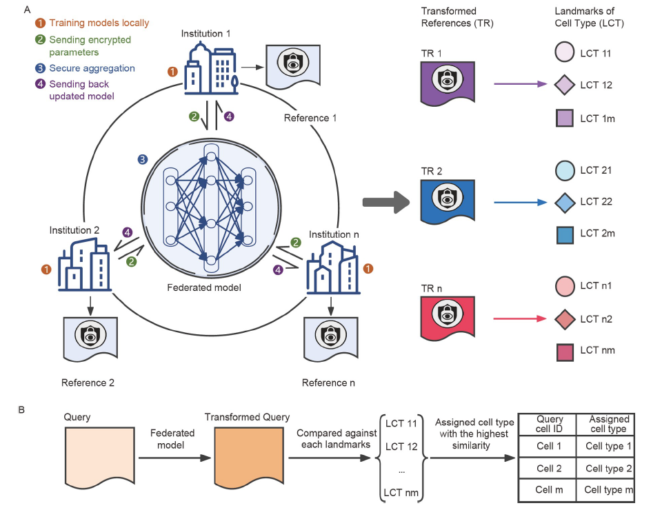 Yicheng Gao's Homepage